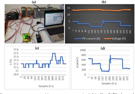 Figure 7 From Design Of A Novel Remote Monitoring System For Smart Greenhouses Using The