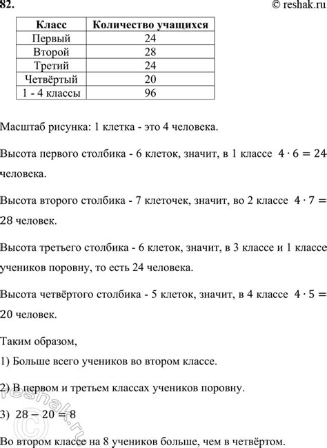 Решено Упр 82 Часть 1 ГДЗ Моро Бантова 4 класс по математике