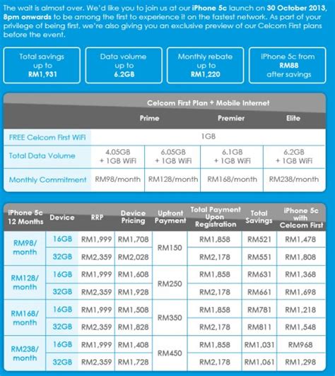 Celcom Offers Iphone 5c From Rm1 308 On Contract Soyacincau
