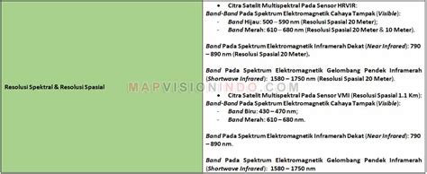 Citra Spot Map Vision Indonesia
