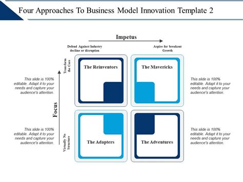 Four Approaches To Business Model Innovation Focus Ppt Ideas Graphics Template Powerpoint