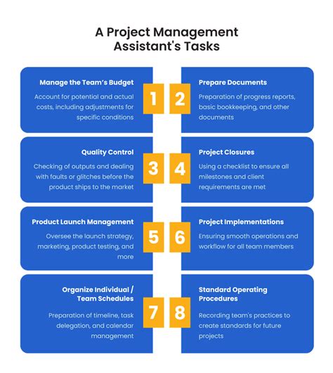 Why Get A Project Management Virtual Assistant For Your Team