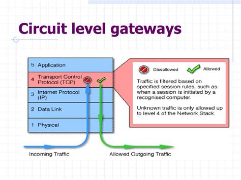 PPT Firewall In General Use PowerPoint Presentation Free Download ID