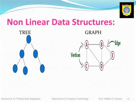 Classification Of Data Structure Linear And Non Linear PPT