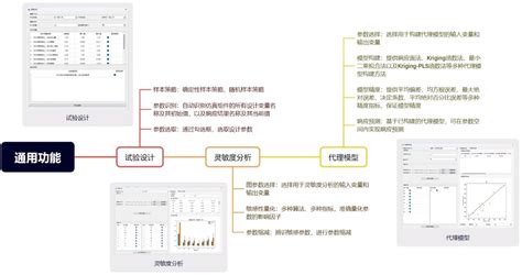 可靠性设计分析方案浅谈 疲劳可靠性 可靠性优化设计 技术邻