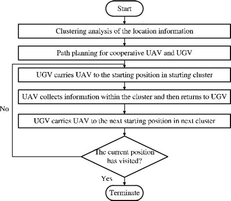 Figure 2 From A Memetic Path Planning Algorithm For Unmanned Airground