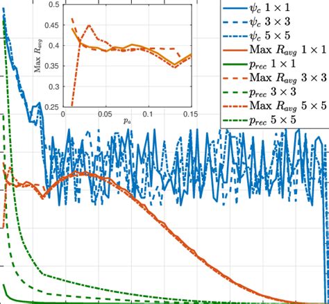 Results For Spatial Decoding L 1 Left Y Axis Fov ψ C For Maximum