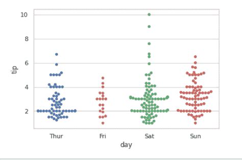 使用 Python 中的 Seaborn 进行群集绘图 布客GeeksForGeeks 人工智能中文教程