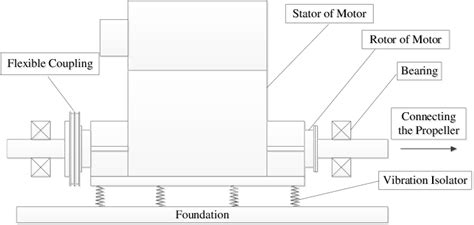 Schematic Diagram Of Motor Vibration Isolation System Download