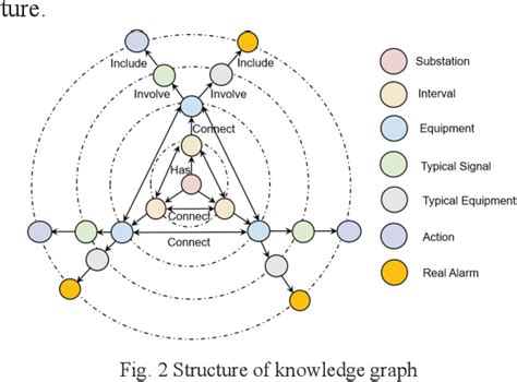 Figure 2 From Knowledge Graph Construction For Electric Substation