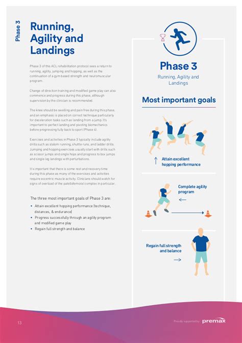 Melbourne ACL Rehabilitation Guide Products Premax