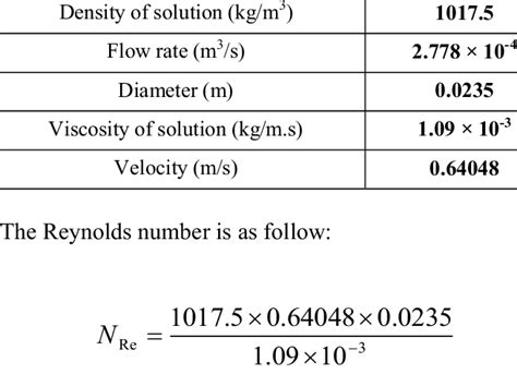 Reynolds Number Formula