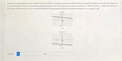 Solved Figure A Is A Partial Graph Of The Position Function Chegg Com