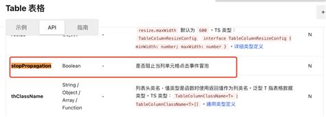 Table Row Click触发问题 · Issue 2671 · Tencenttdesign Vue · Github