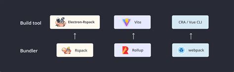 Introduction Electron Rspack
