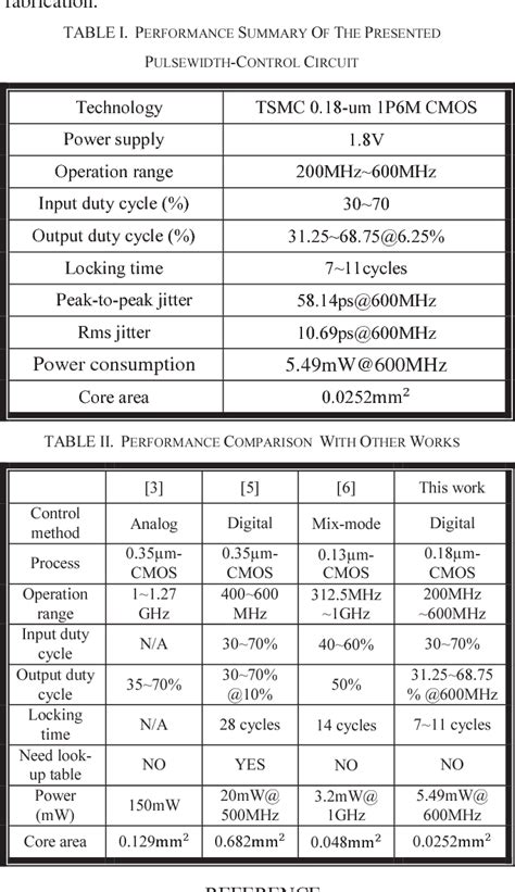 Table Ii From Delay Line Based Fast Locking All Digital Pulsewidth