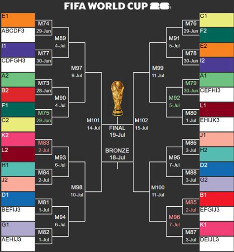 Fifa World Cup 2026 Knockout Bracket Is Ready But There Are A Few Problem ｜にゃんころもち R
