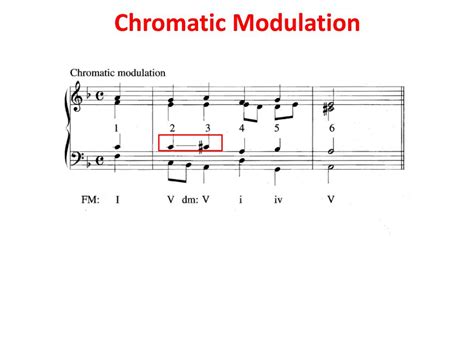 Ppt Modulation Powerpoint Presentation Free Download Id 2674560