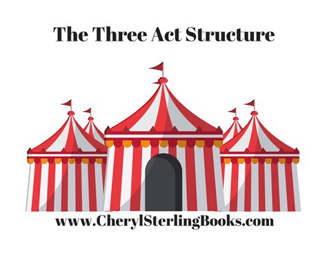 Three Act Structure Todays T For The Atozchallenge