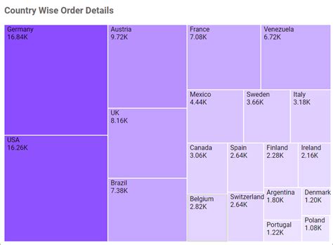 Treemap Visual Cloud Bi Widget Bold Bi Documentation