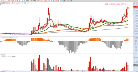 주식 Ls전선아시아 주가 전망 상승 추세를 이어갈 수 있을까 행복과 성공 블로그