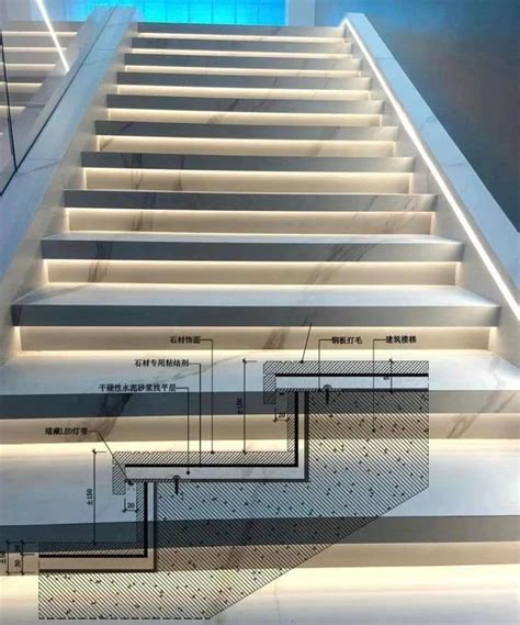 Architecture And Life In 2025