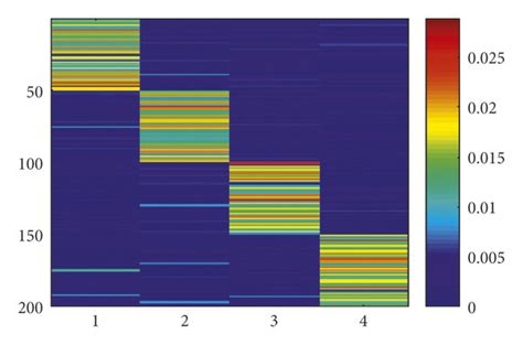 a the node attributes matrix b the community attributes matrix download scientific diagram