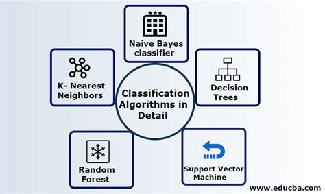 classification algorithms with their solver parameters by fatima muhammad adam medium