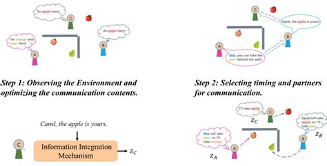 논문 리뷰 Revisiting Communication Efficiency In Multi Agent Reinforcement Learning From The