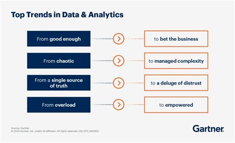 Lucy Guille On Linkedin Top Trends In Data And Analytics Gartner