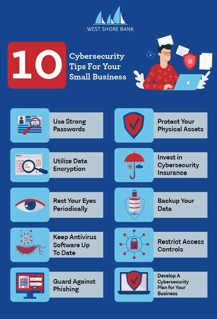 Enhance Cybersecurity For Your Small Business 20fathoms