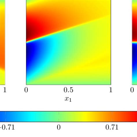 Solution Of Advection Reaction Equation 75 For Three Different Download Scientific Diagram