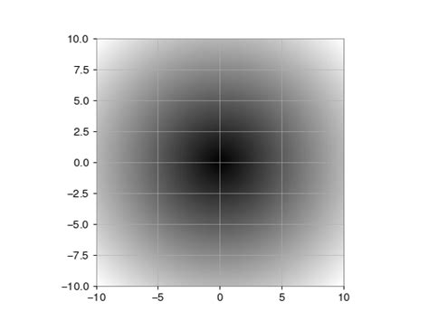 Spectrogram Gwpy 3 0 12 Documentation