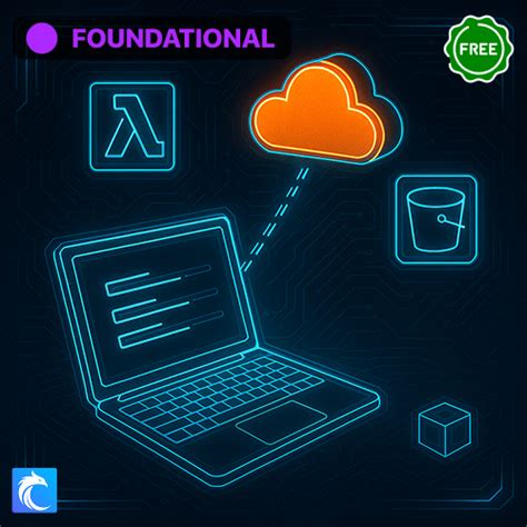 Getting Started With The Aws Cli Cybr