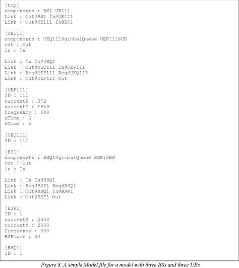 Figure 1 From Simulation Of Coordinated Multipoint Using Discrete Event Systems Specification