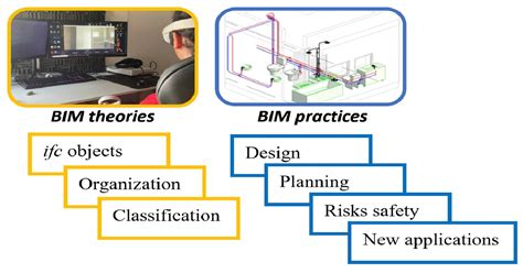 Applied Sciences Special Issues