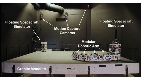 Figure 2 From Autonomous Capture Of A Resident Space Object By A Spacecraft With A Robotic