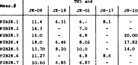 Coherence Between Ex Core Neutron And Core Exit Temperature