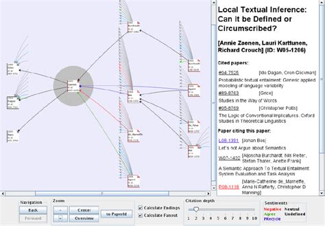 Typed Citation Graph Navigator Applet Download Scientific Diagram