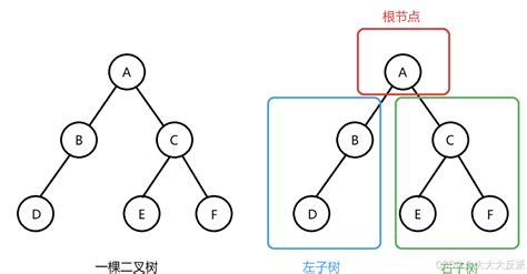 c数据结构二叉树深层解析 模拟实现 OJ题目