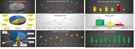 Download Hse Dashboard