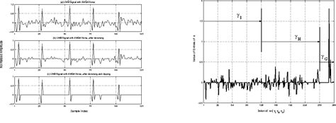Figure 2 From Overcomplete Dictionary Based Ultra Wideband Signal Detection Semantic Scholar