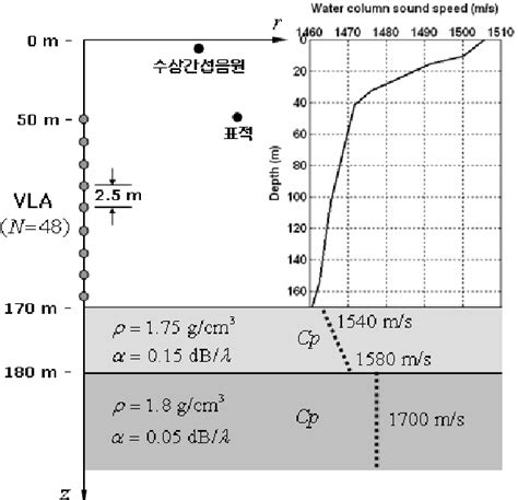 figure 1 from matched field source localization and interference