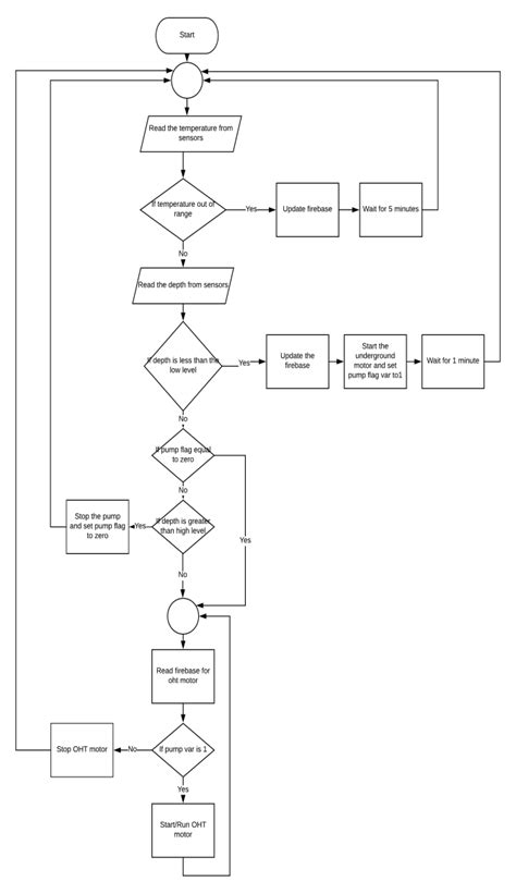 Firebase Table Of A Single User Download Scientific Diagram
