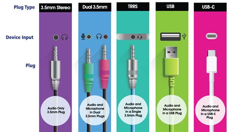 Headphone Connector Types At Jerome Weeks Blog