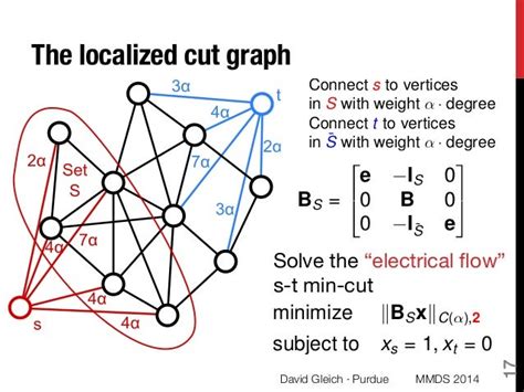 Localized Methods For Diffusions In Large Graphs