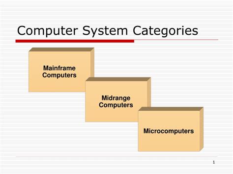 Ppt Computer System Categories Powerpoint Presentation Free Download Id4033851