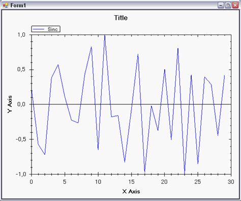 Шпаргалка по Zedgraph Как выводить постоянно обновляемые данные