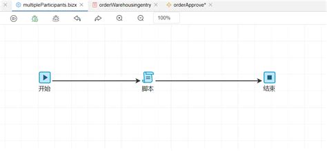 表单选择的多参与者共同当某个活动的审批人 Eos Low Code Platform 8