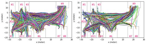 Sensors Free Full Text Pedestrian Trajectory Prediction In Extremely Crowded Scenarios